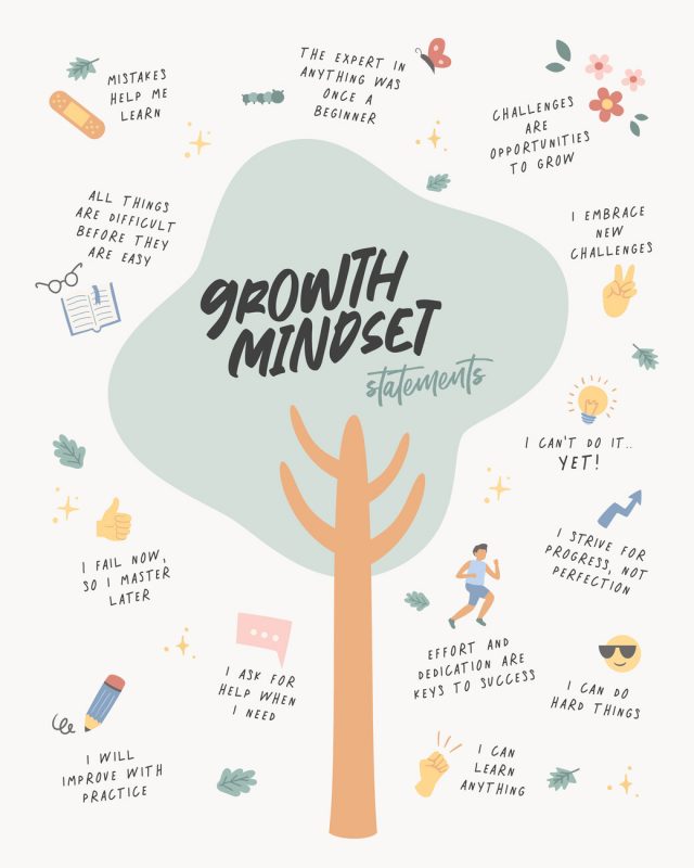 Develop a Mindset of Confidence: The Growth Mindset in Action - Hurstworks